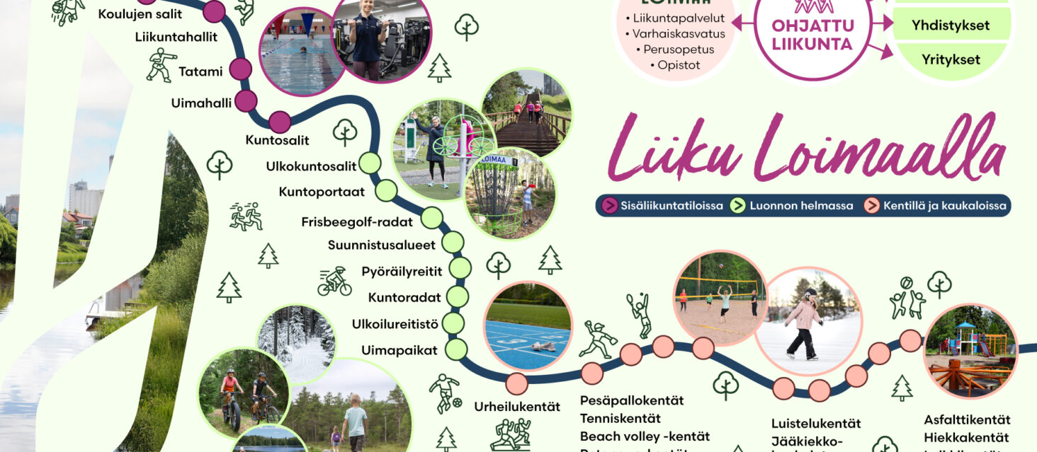 Loimaa City Sports Plan 2025-2030 | Loimaa