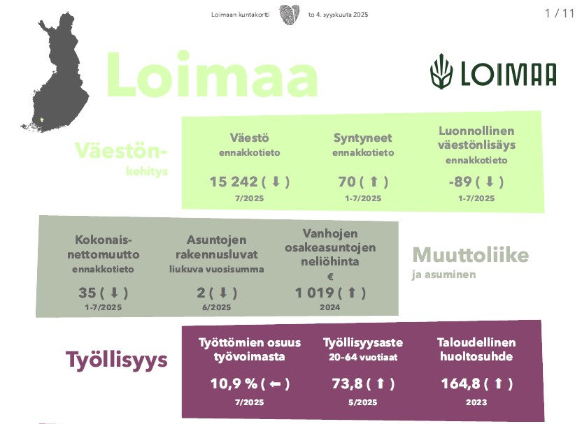 Tutustu Loimaan kuntakorttiin | Loimaa